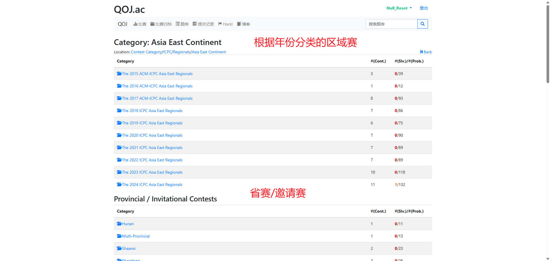 5.6. qoj - 【打破信息差】萌新认识与入门算法竞赛